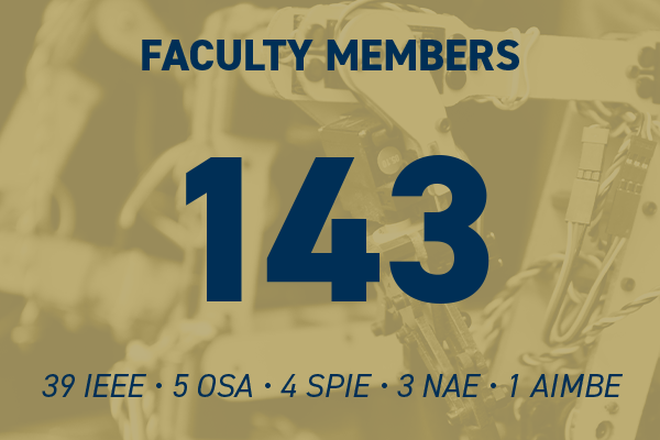 ECE Home | School of Electrical and Computer Engineering